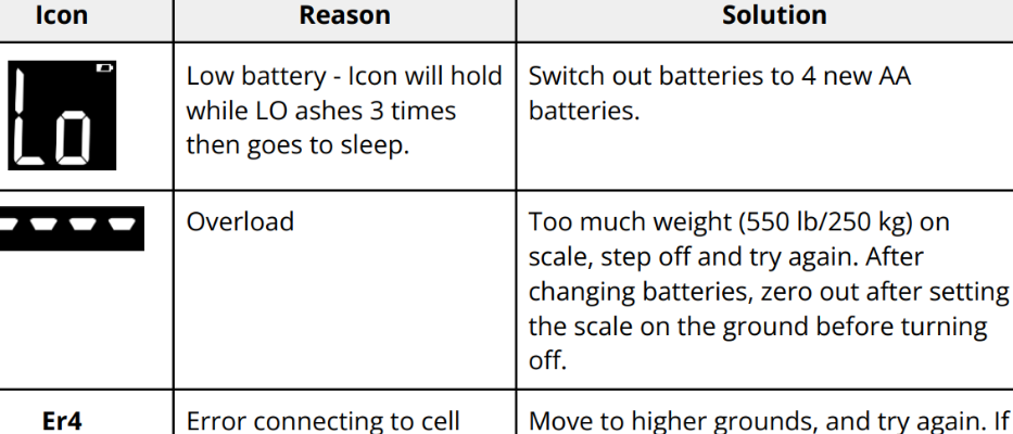 Greater Goods Cellular Weight Scale – RPM Staff Help Center